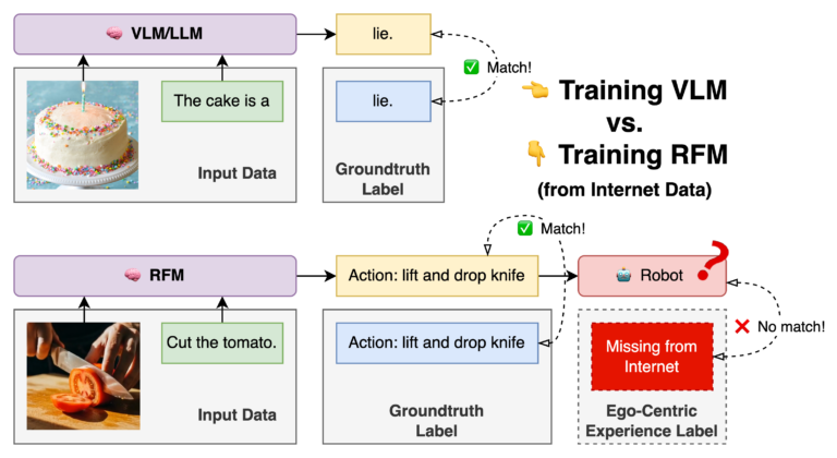 🧭 Pathways to Data Scaling Law of Robotics Foundation Model – Haoru Xue