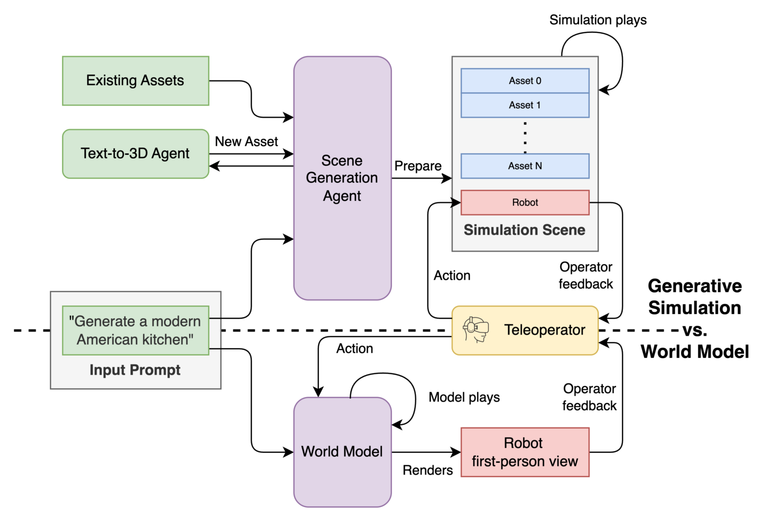 🧭 Pathways to Data Scaling Law of Robotics Foundation Model – Haoru Xue